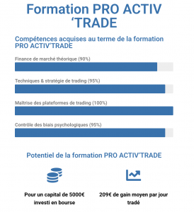 Formation Trading - France Trading
