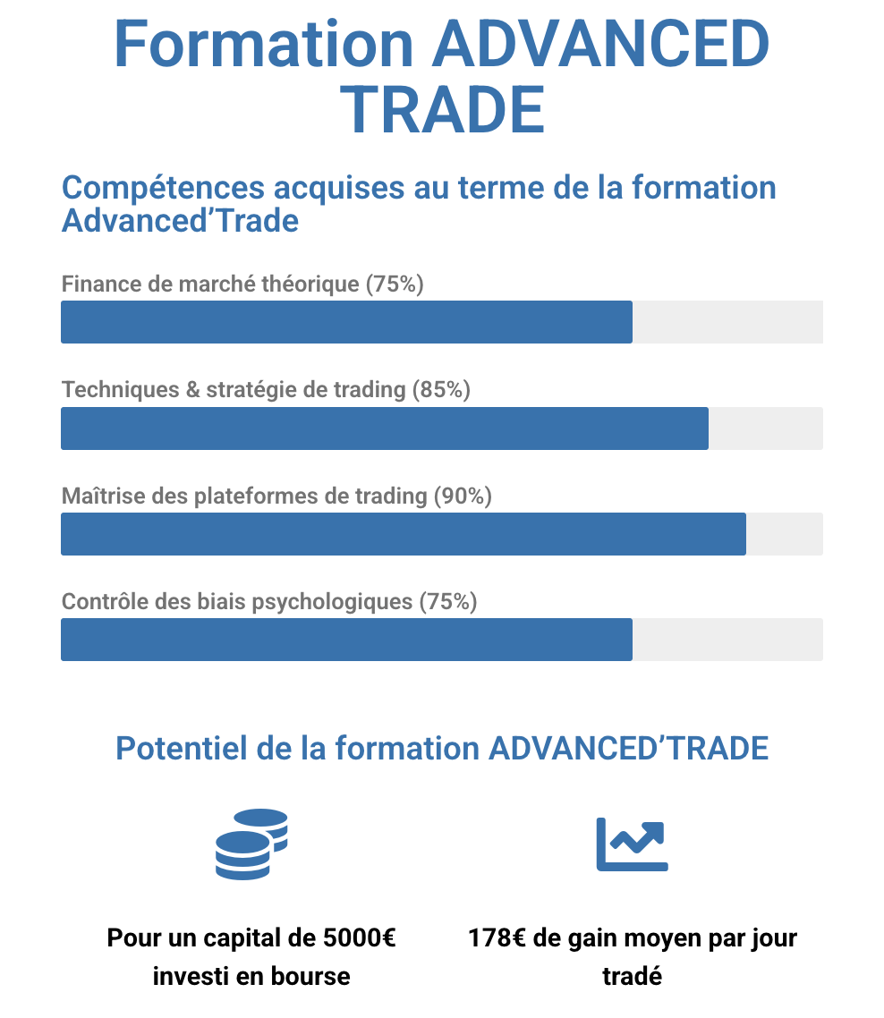 Formation trading Paris - France Trading